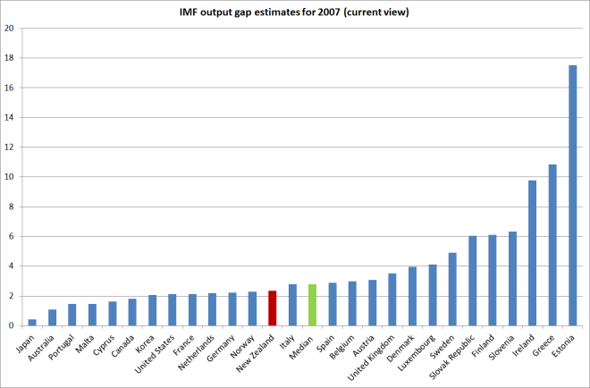 Can resource pressures in 2007 explain NZ’s middling performance since ...