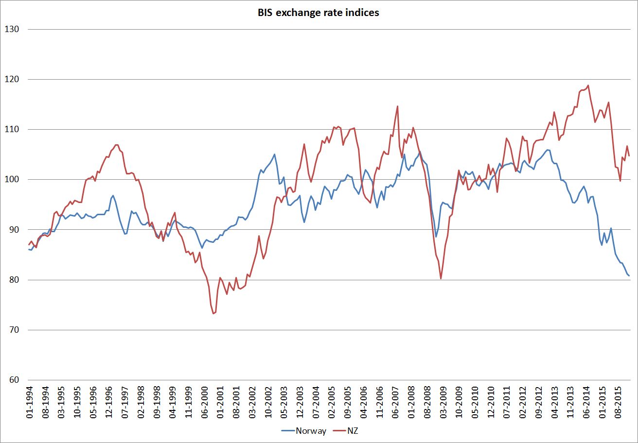 Meeting the inflation target in one OECD country | croaking cassandra