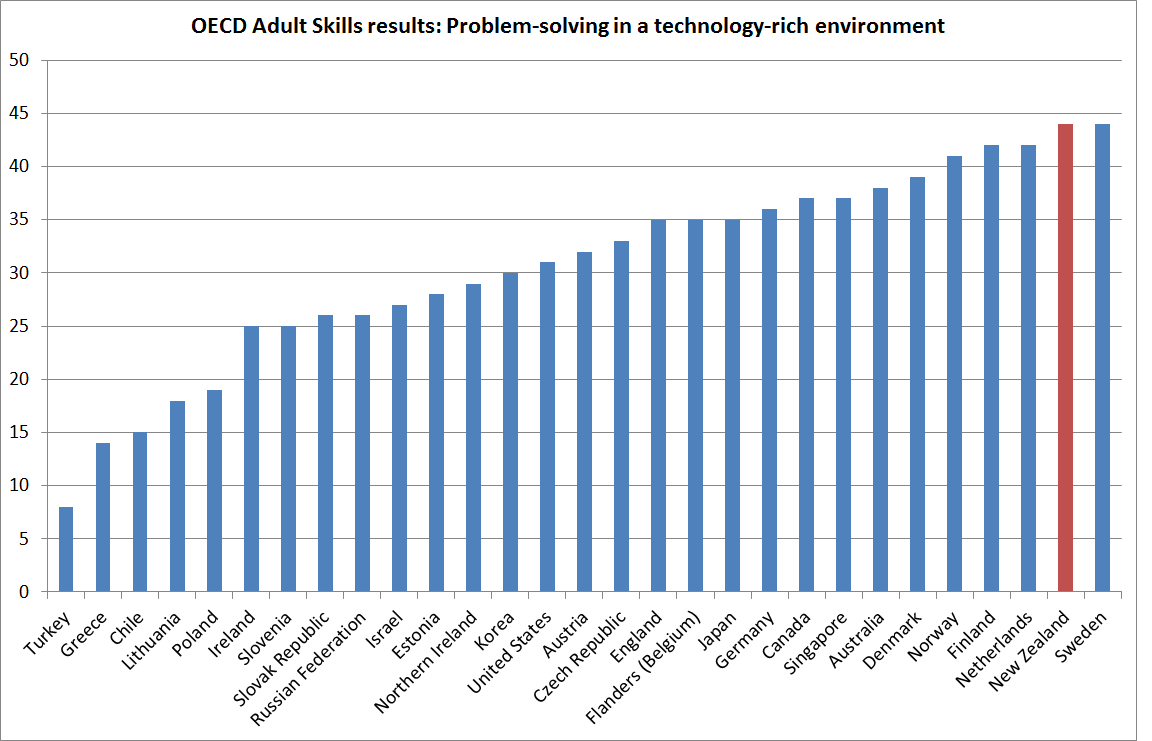 The PM’s economic plan | croaking cassandra