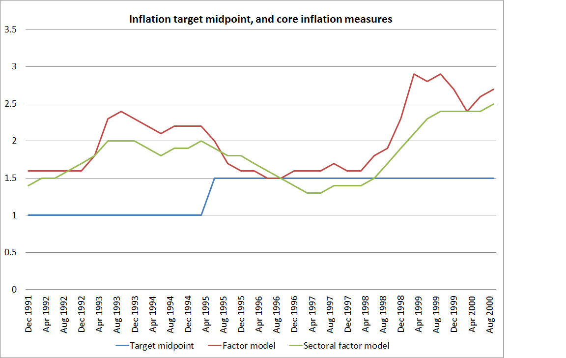 Raising the inflation target….in 2002 | croaking cassandra