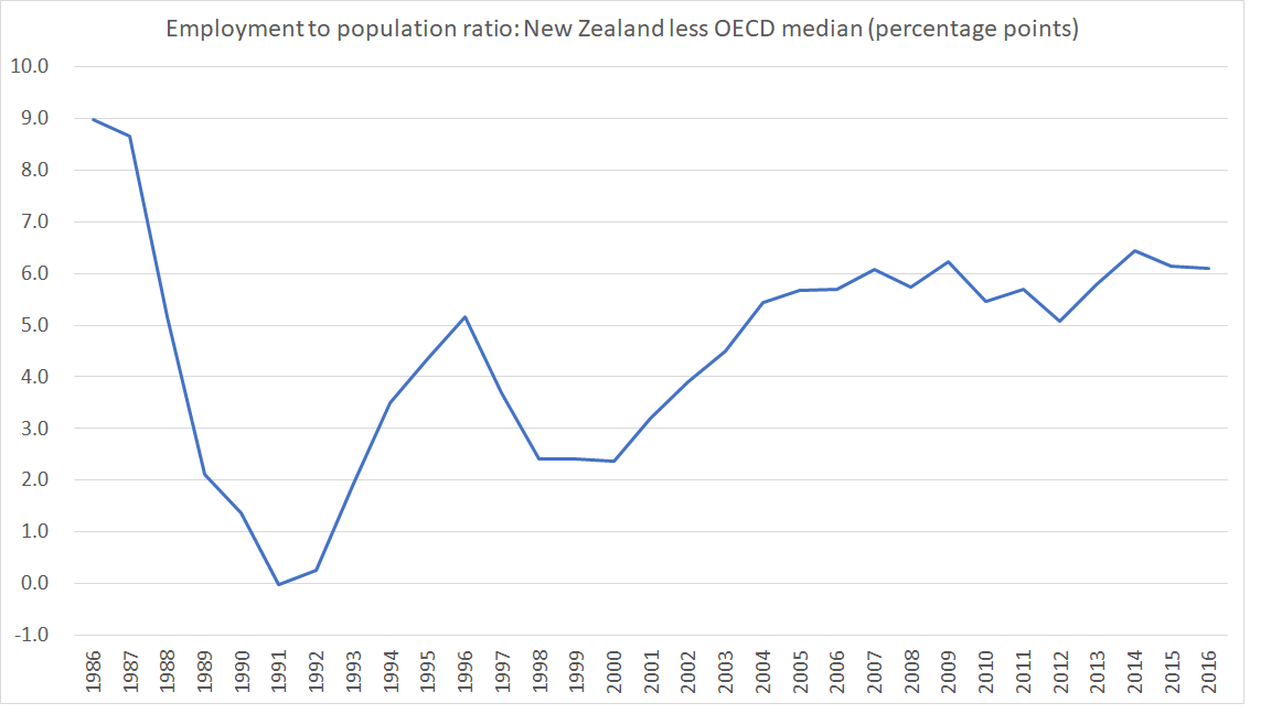 Productivity and employment | croaking cassandra