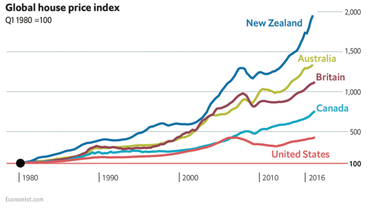 Foreign bans and CGTs | croaking cassandra