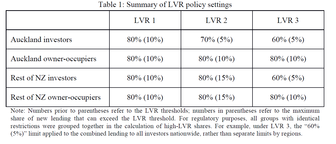 LVR limits revisited | croaking cassandra