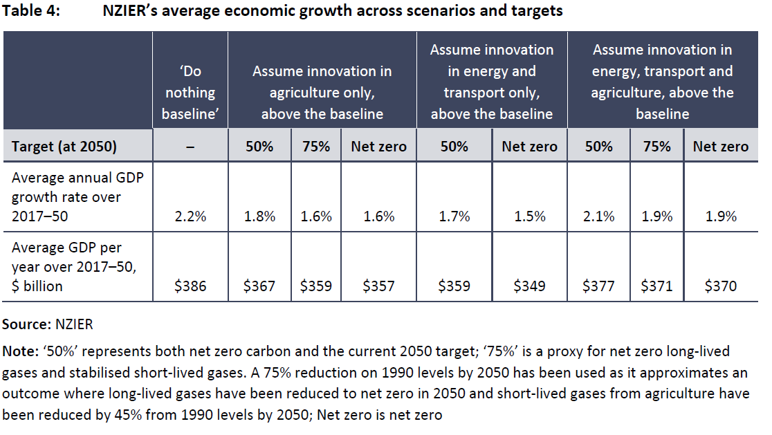 Putting a price on the hair shirt | croaking cassandra
