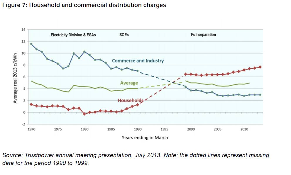 Electricity prices | croaking cassandra
