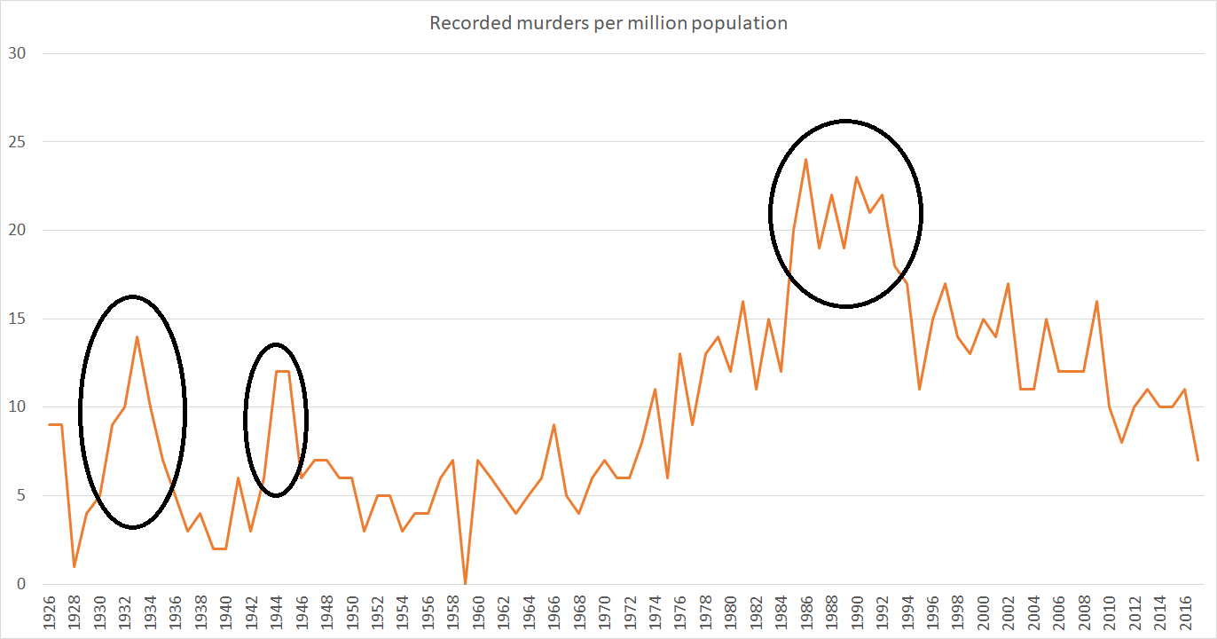 Human costs of big dislocations? | croaking cassandra
