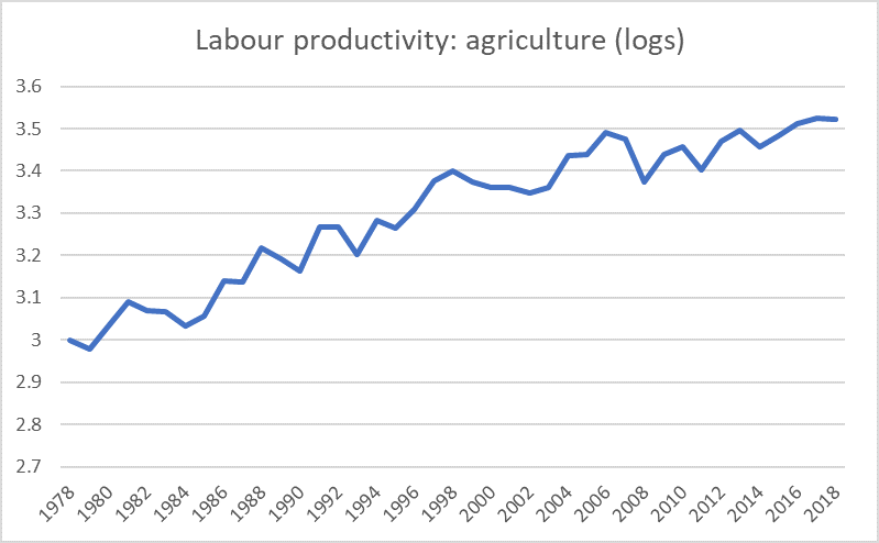 Agricultural sector productivity growth | croaking cassandra