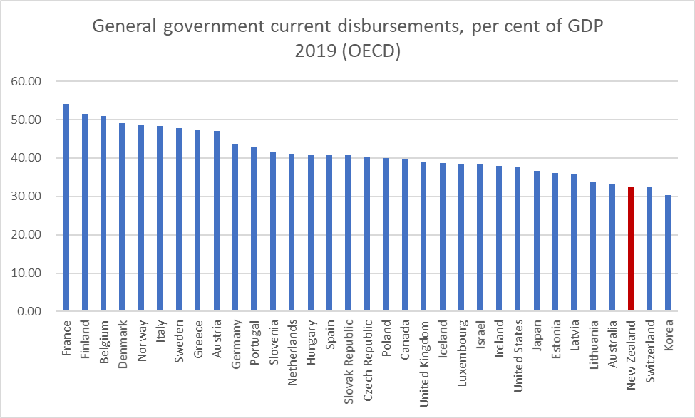 Government spending and revenue: some comparisons | croaking cassandra