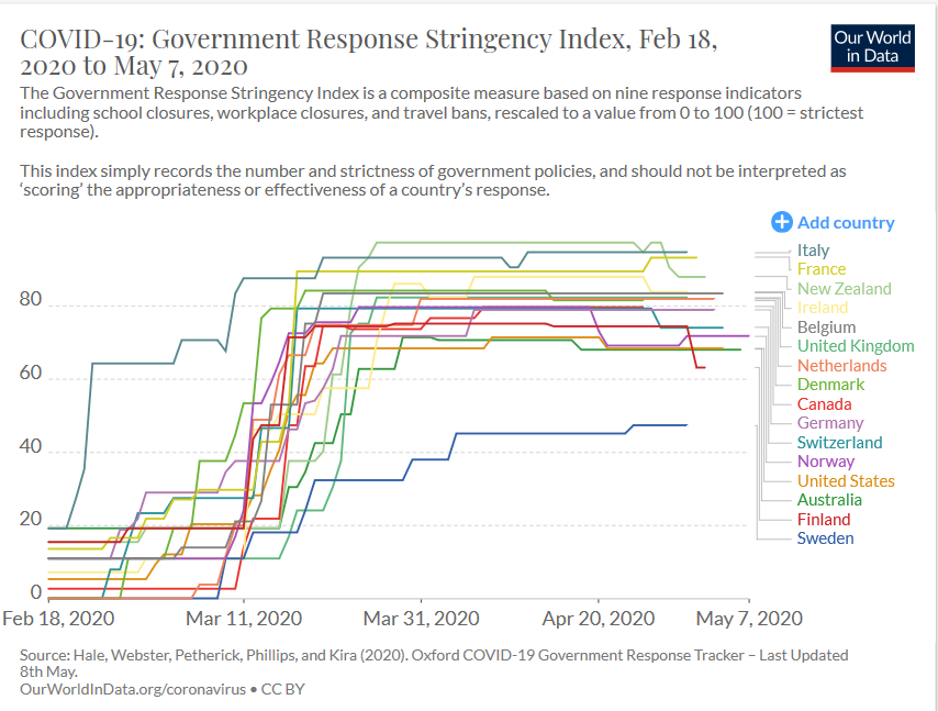 The Government Response Stringency Index | croaking cassandra
