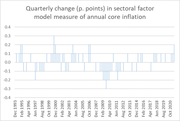 Inflation and monetary policy | croaking cassandra