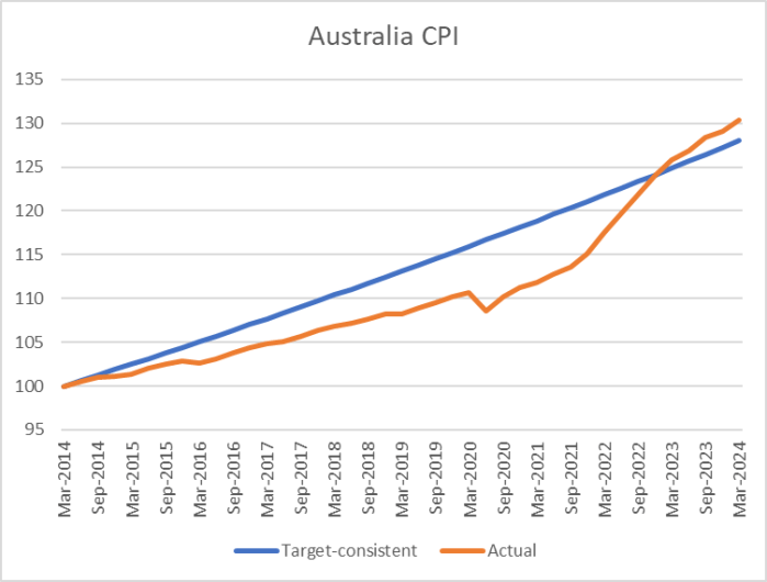 croaking cassandra | Economics, public policy, monetary policy ...